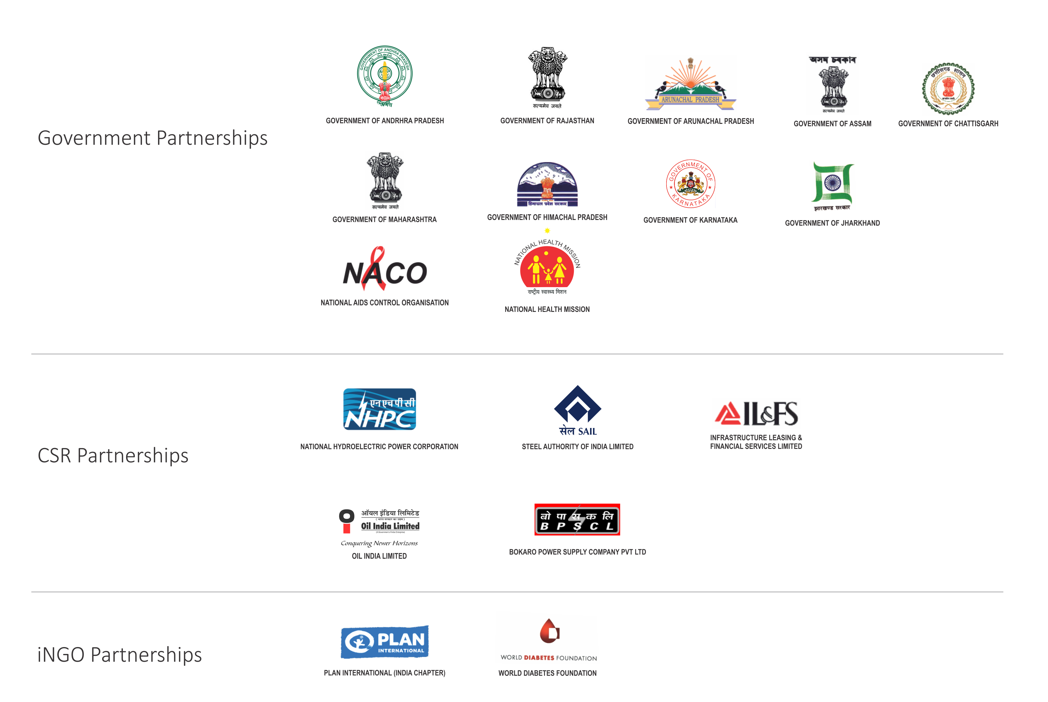 Partner logos – Piramal Swasthya