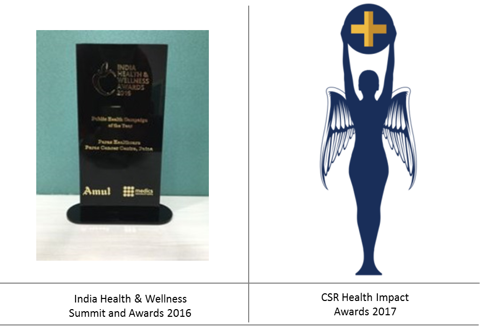 awards – Piramal Swasthya