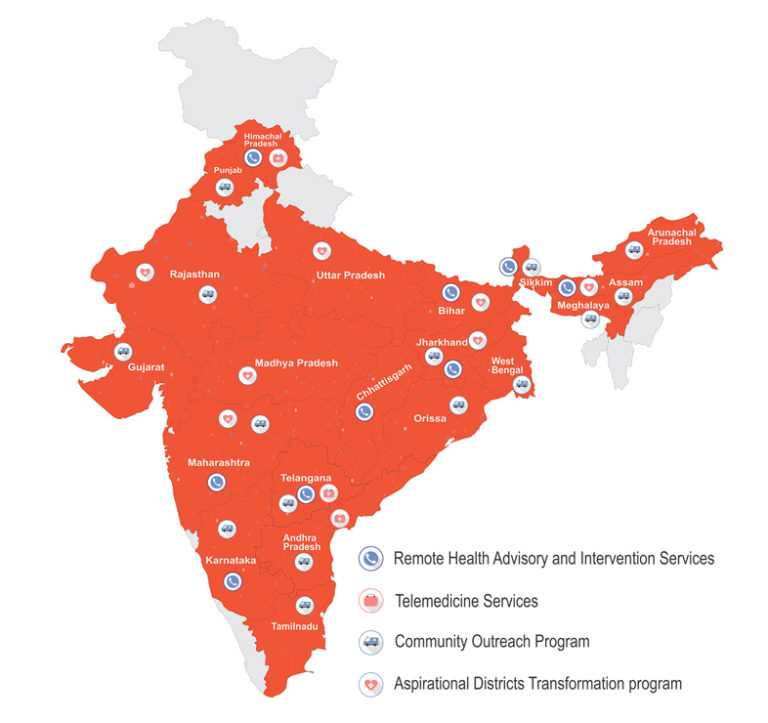 India – Piramal Swasthya