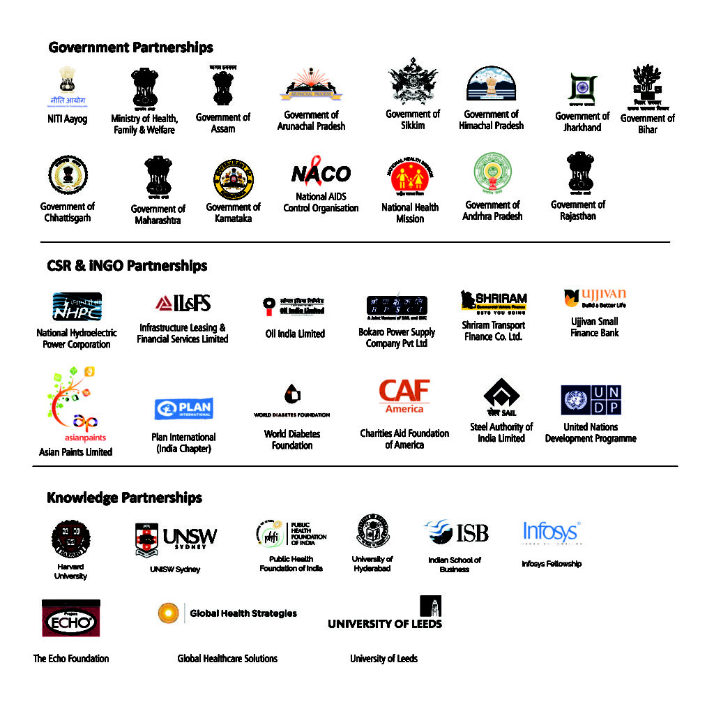 Partnerships – Piramal Swasthya