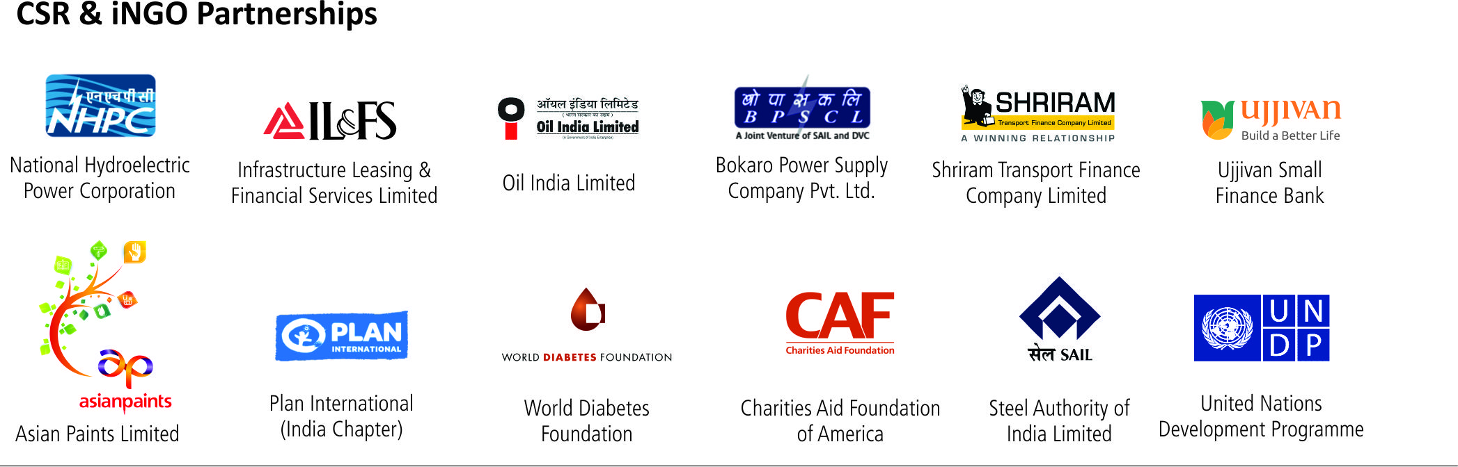 CSR Partnerships - Piramal Swasthya