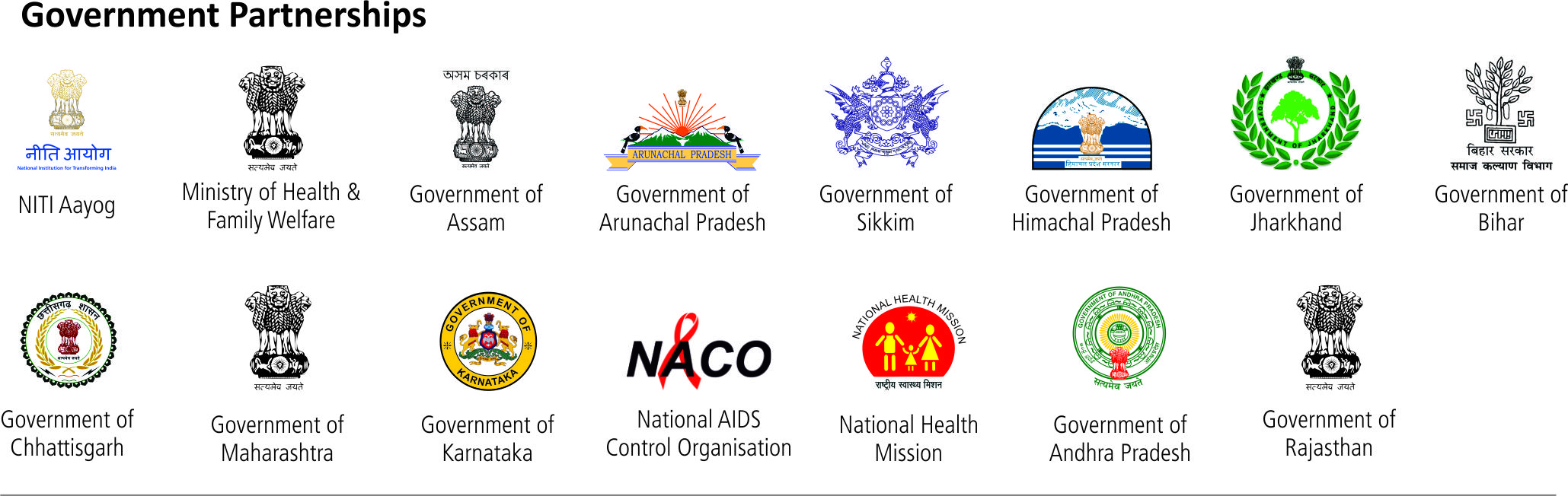 Govt Partnerships – Piramal Swasthya