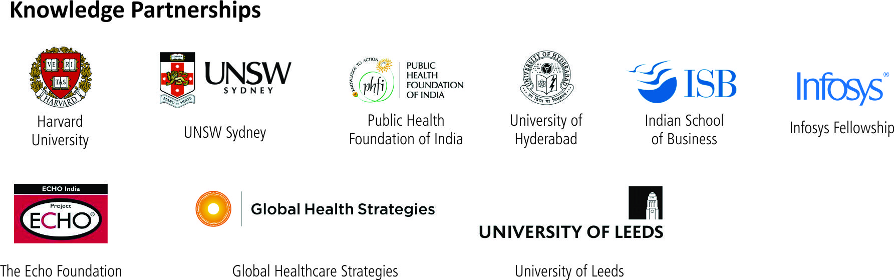 Knowledge Partnerships - Piramal Swasthya